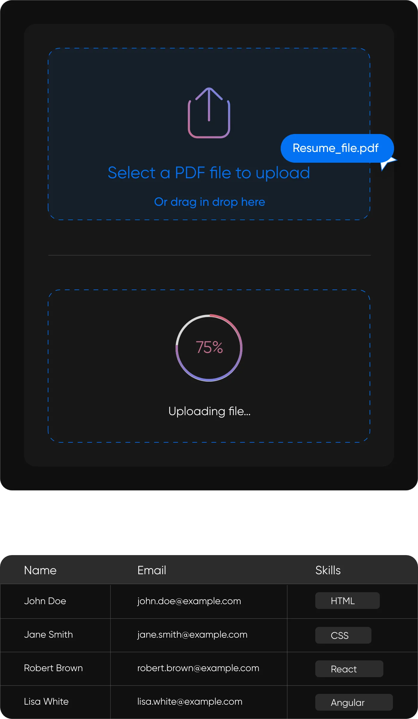 Best Candidate Management System and Candidate Tracking Tool